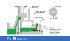 Plan 02 - Single seals - no flush - Industrial Fluid Consultants Inc.